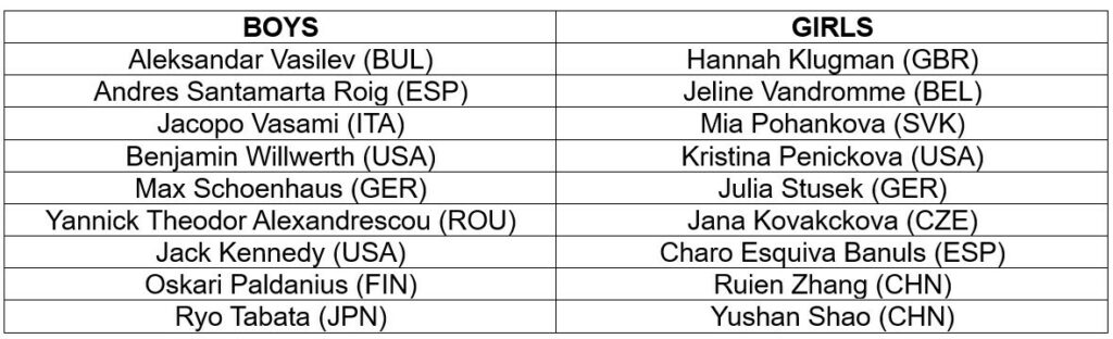 Line Up Set For 2025 ITF World Tennis Tour Junior Finals In Chengdu - Tennis TourTalk